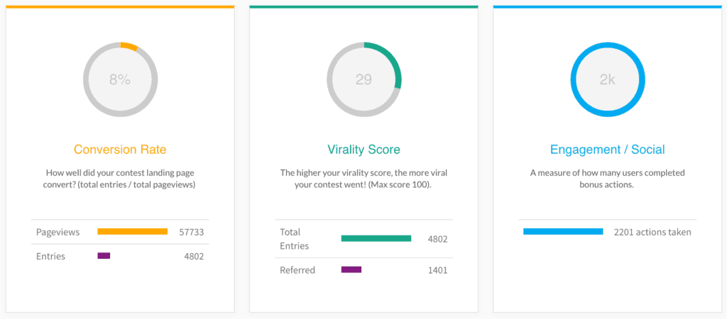 How to Easily Create and Run a Viral Facebook Contest | VYPER ...